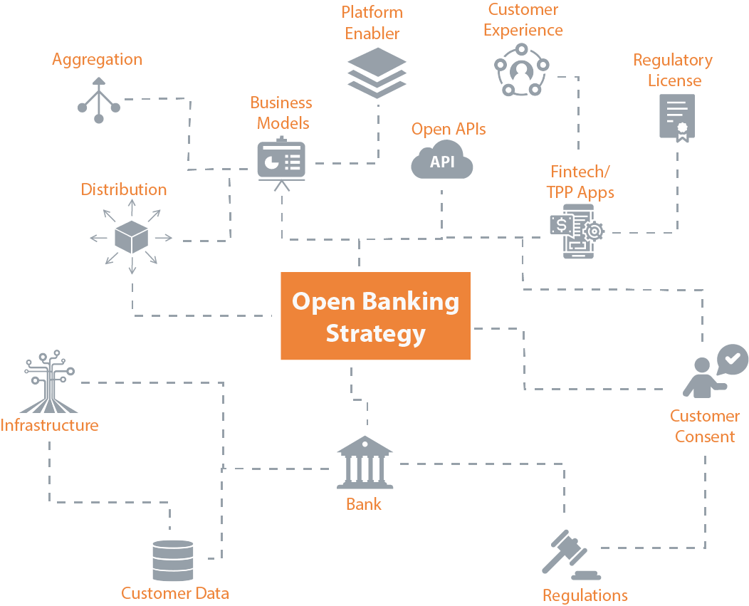Open Banking Strategy - InnowayIT