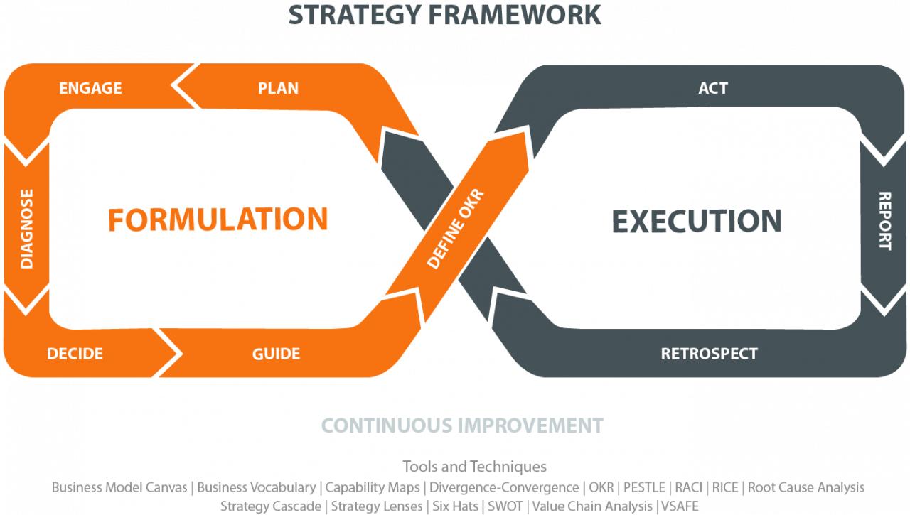 Framework - InnowayIT
